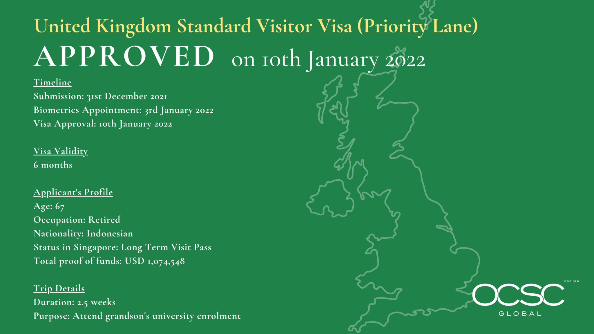 Approval For United Kingdom Standard Visitor Visa OCSC Global approval-for-united-kingdom-standard-visitor-visa-ocsc-global